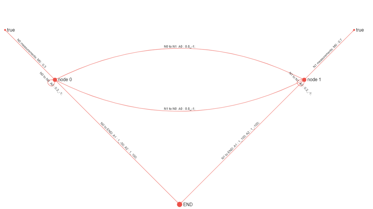 File:POMDP graph.png - RoboWiki